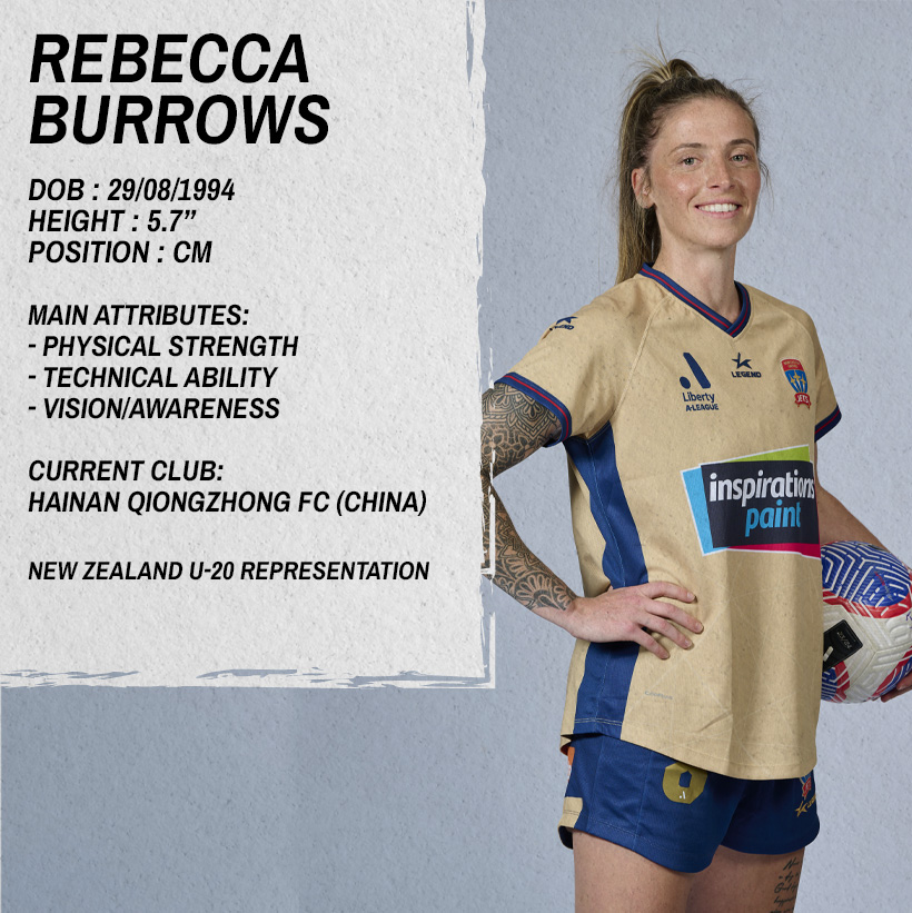 KICK Talent Management